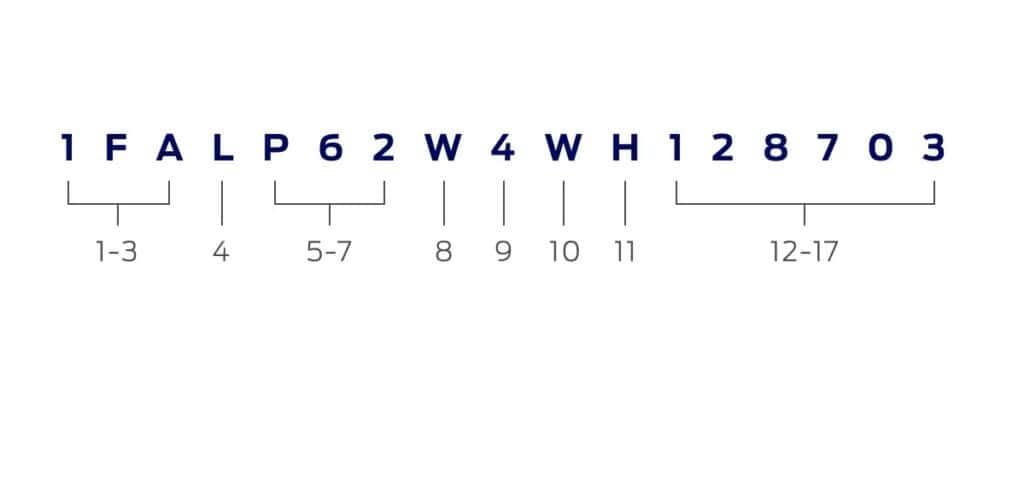 The Complete Ford VIN Guide: What Every Number Means