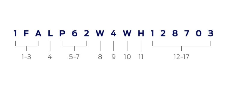 The Complete Ford VIN Guide: What Every Number Means